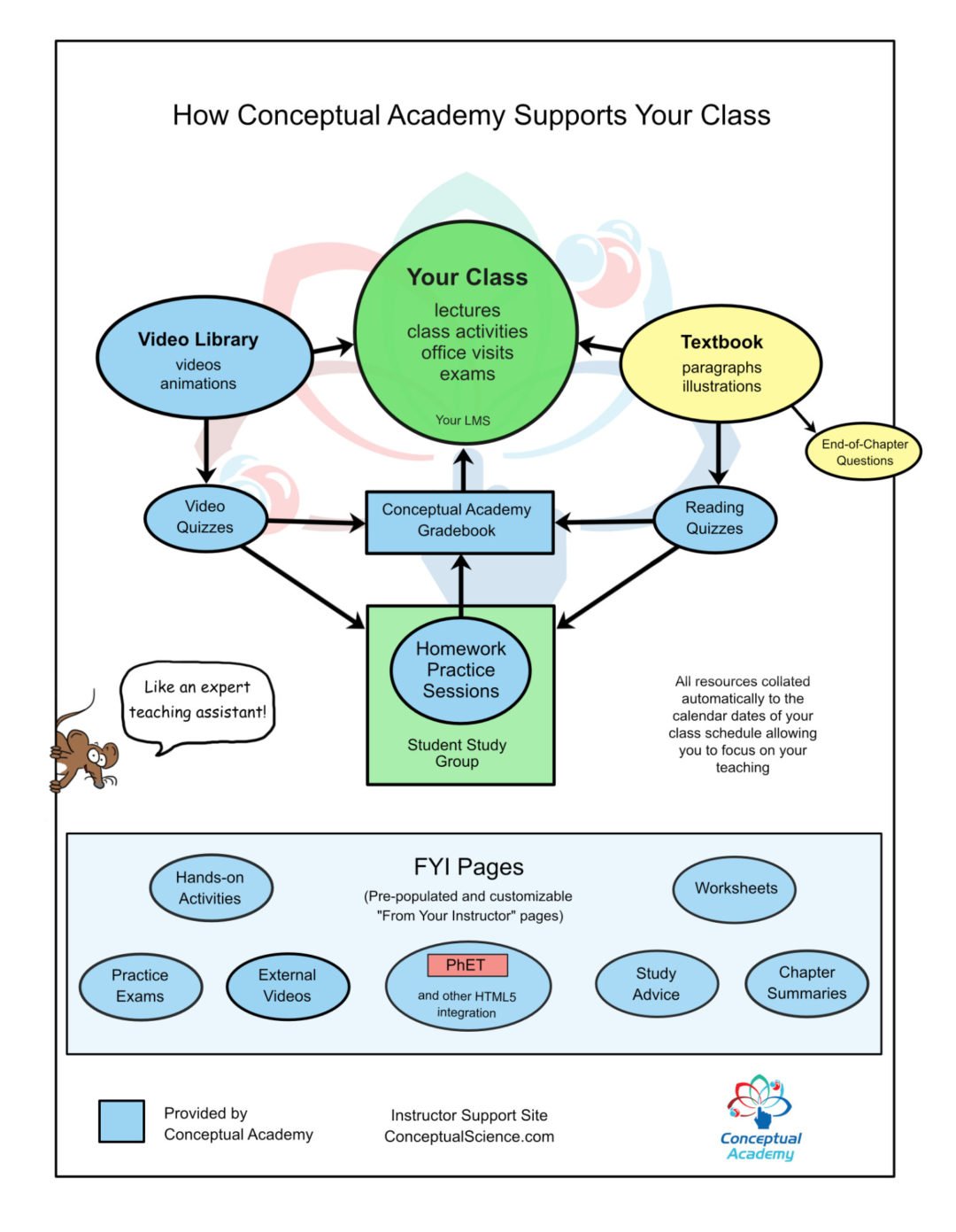 User Manual | Learn Science